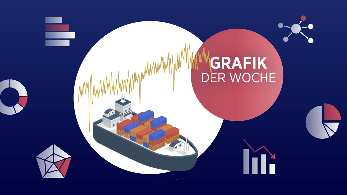 Frachtschiffe halten sich vom Roten Meer fern | Handelszeitung