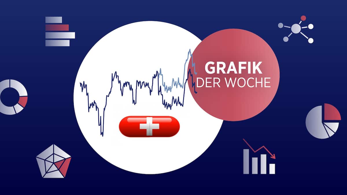 Generikum schlägt Original: So haben sich die Novartis- und Sandoz ...