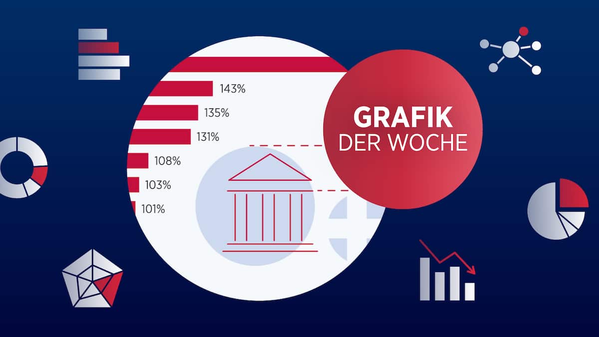 Die neue UBS überragt in puncto Grösse fast alle | Handelszeitung